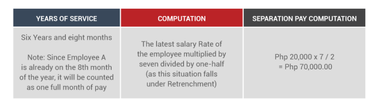 Understanding Separation Pay and Final Pay in the Philippines
