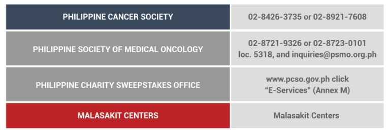 DOLE Workplace Policy and Program on Cancer Prevention