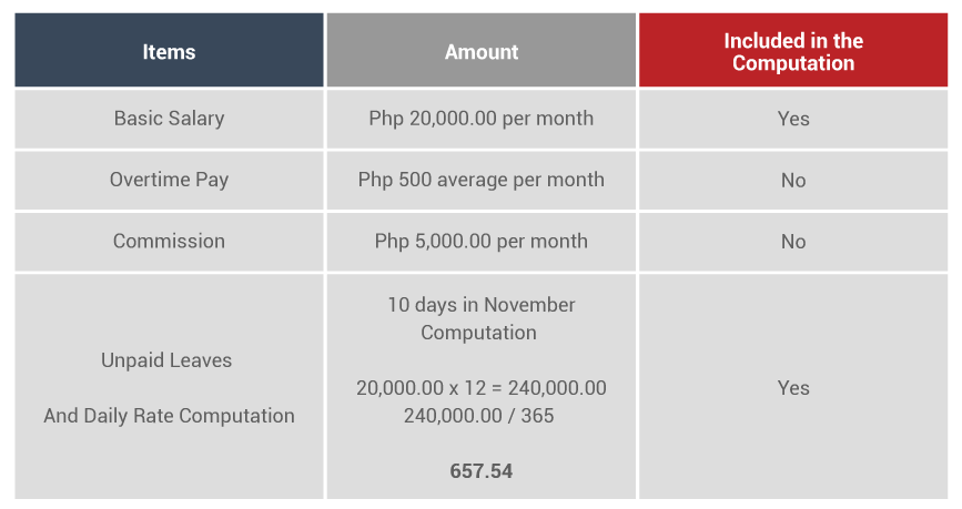 The Difference of 13-month Pay and Christmas Bonus