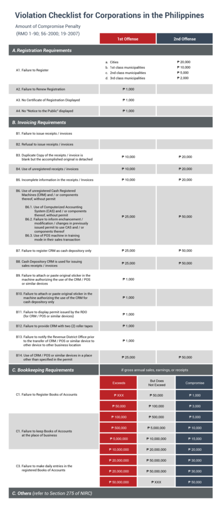 Tax Mapping for Enterprises in the Philippines