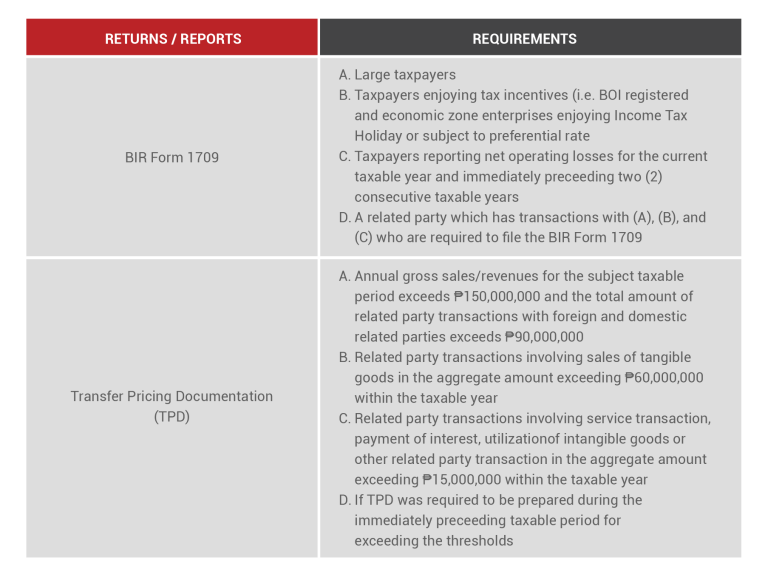 [Guide] Year-End Tax Compliance in the Philippines