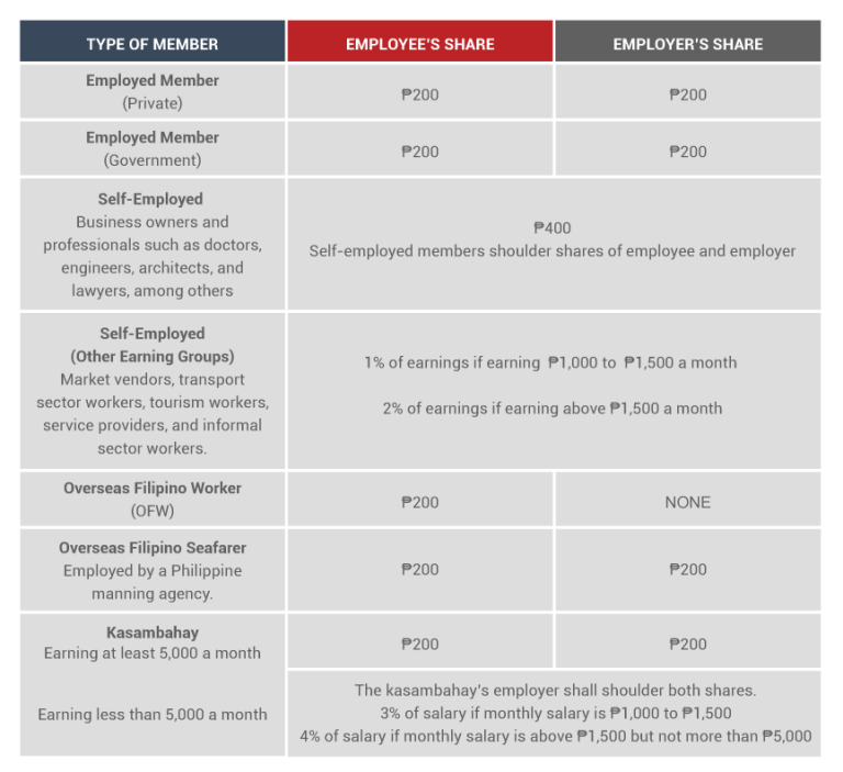 Implementation of HDMF Maximum Fund Salary Increase