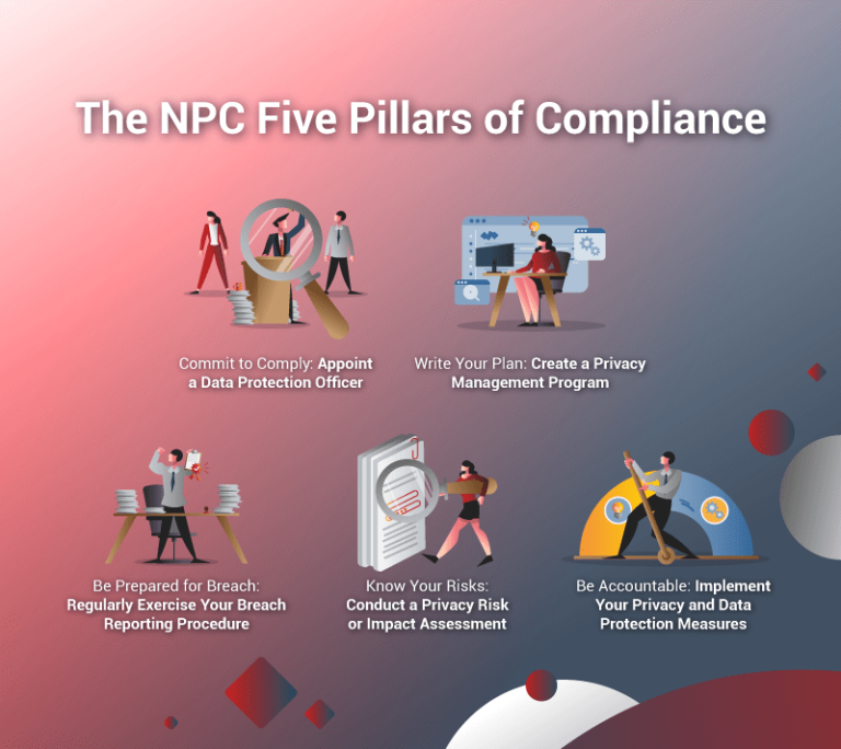 NPC Registration in the Philippines | InCorp Philippines