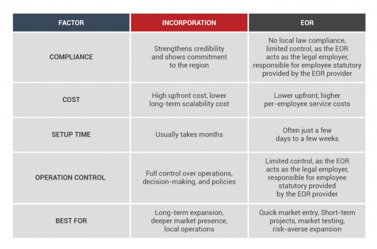 Employer of Record (EOR) in the Philippines